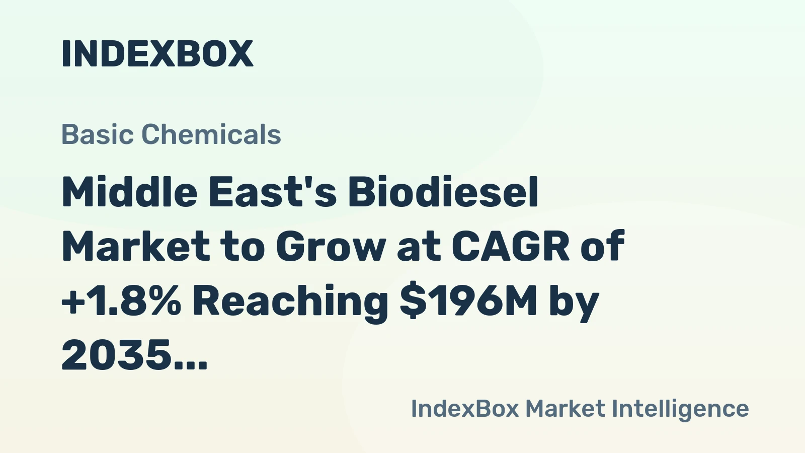 Middle East's Biodiesel Market to Grow at CAGR of +1.8% Reaching $196M by 2035