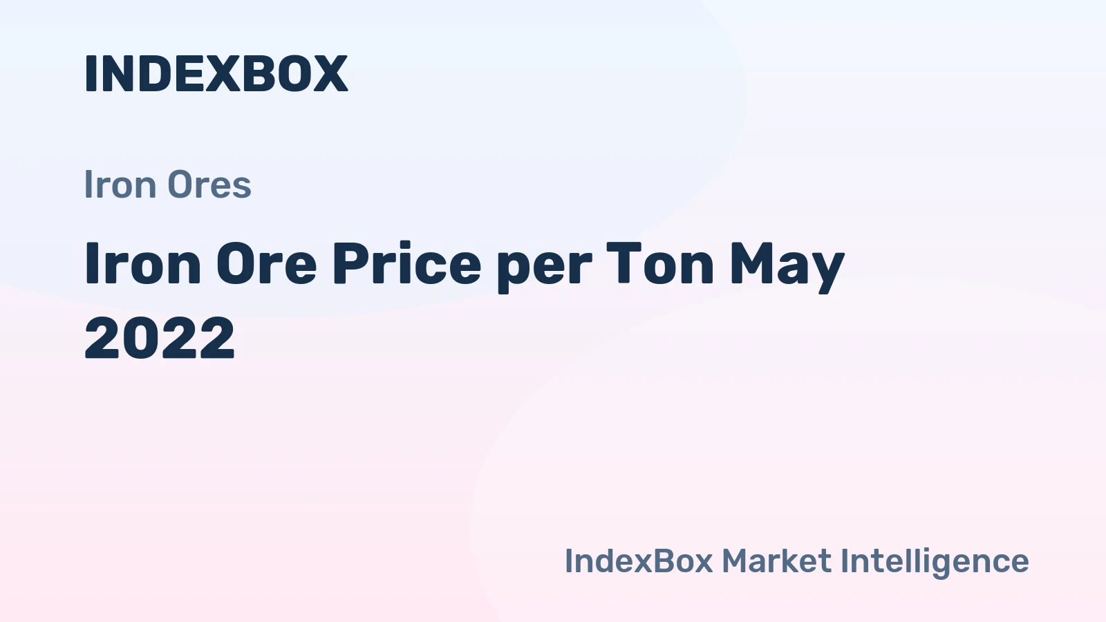 Iron Ore Price per Ton May 2022