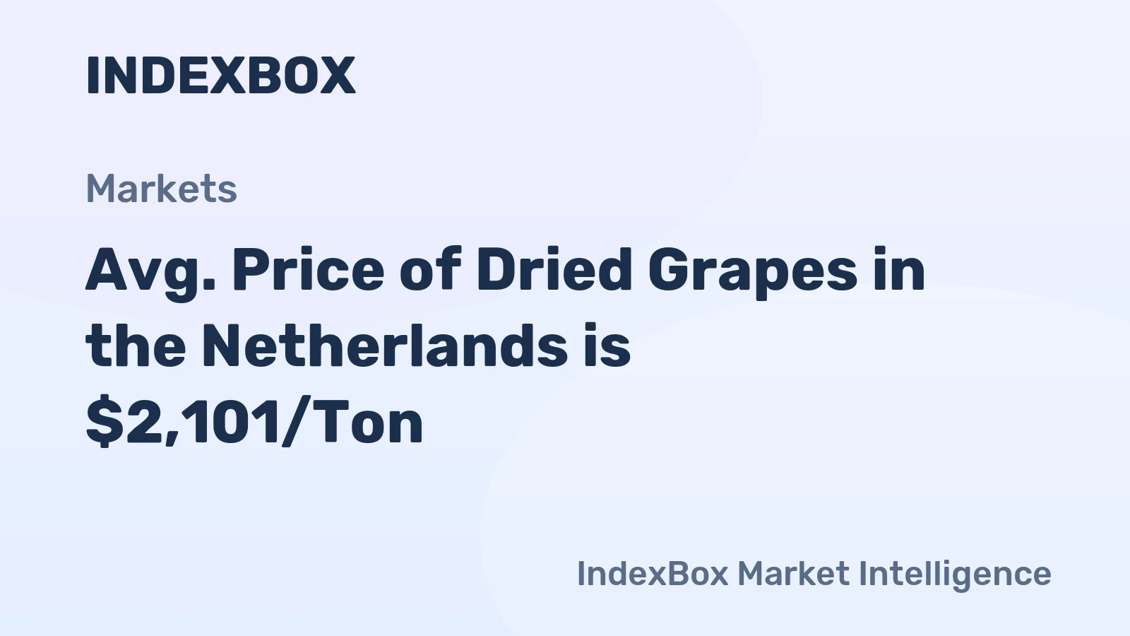 Avg. Price of Dried Grapes in the Netherlands is $2,101/Ton