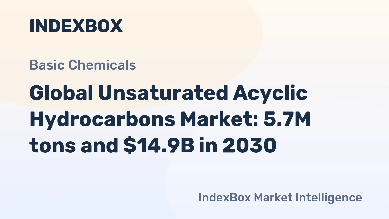 Global Unsaturated Acyclic Hydrocarbons Market: 5.7M tons and $14.9B in 2030