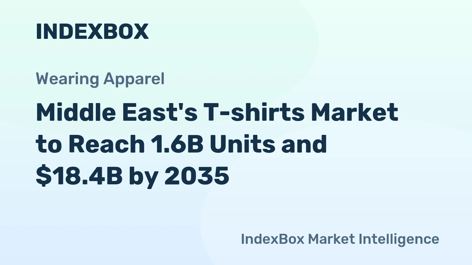 Middle East's T-shirts Market to Reach 1.6B Units and $18.4B by 2035