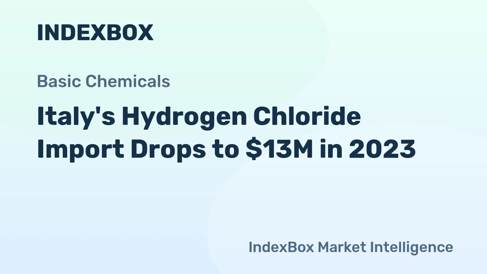 Italy's Hydrogen Chloride Import Drops to $13M in 2023