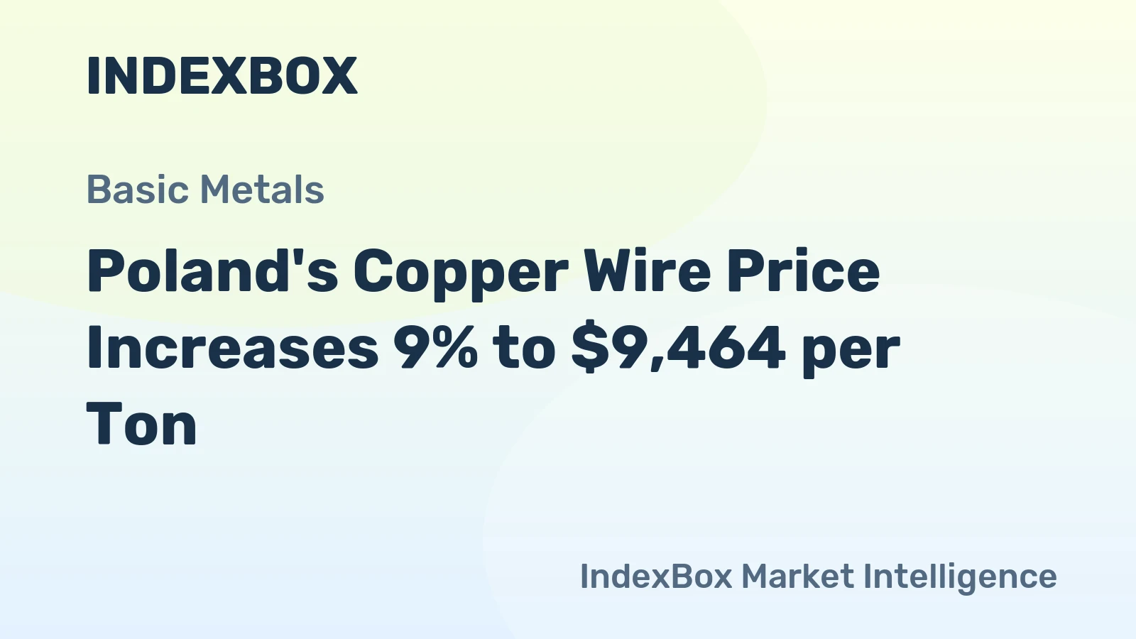 Poland's Copper Wire Price Increases 9% to $9,464 per Ton