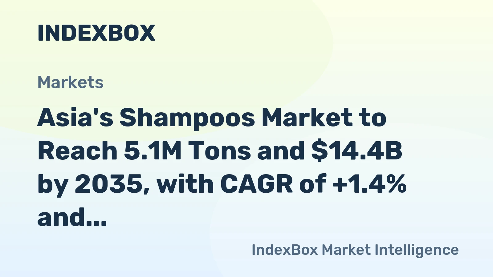 Asia's Shampoos Market to Reach 5.1M Tons and $14.4B by 2035, with CAGR of +1.4% and +1.5% respectively