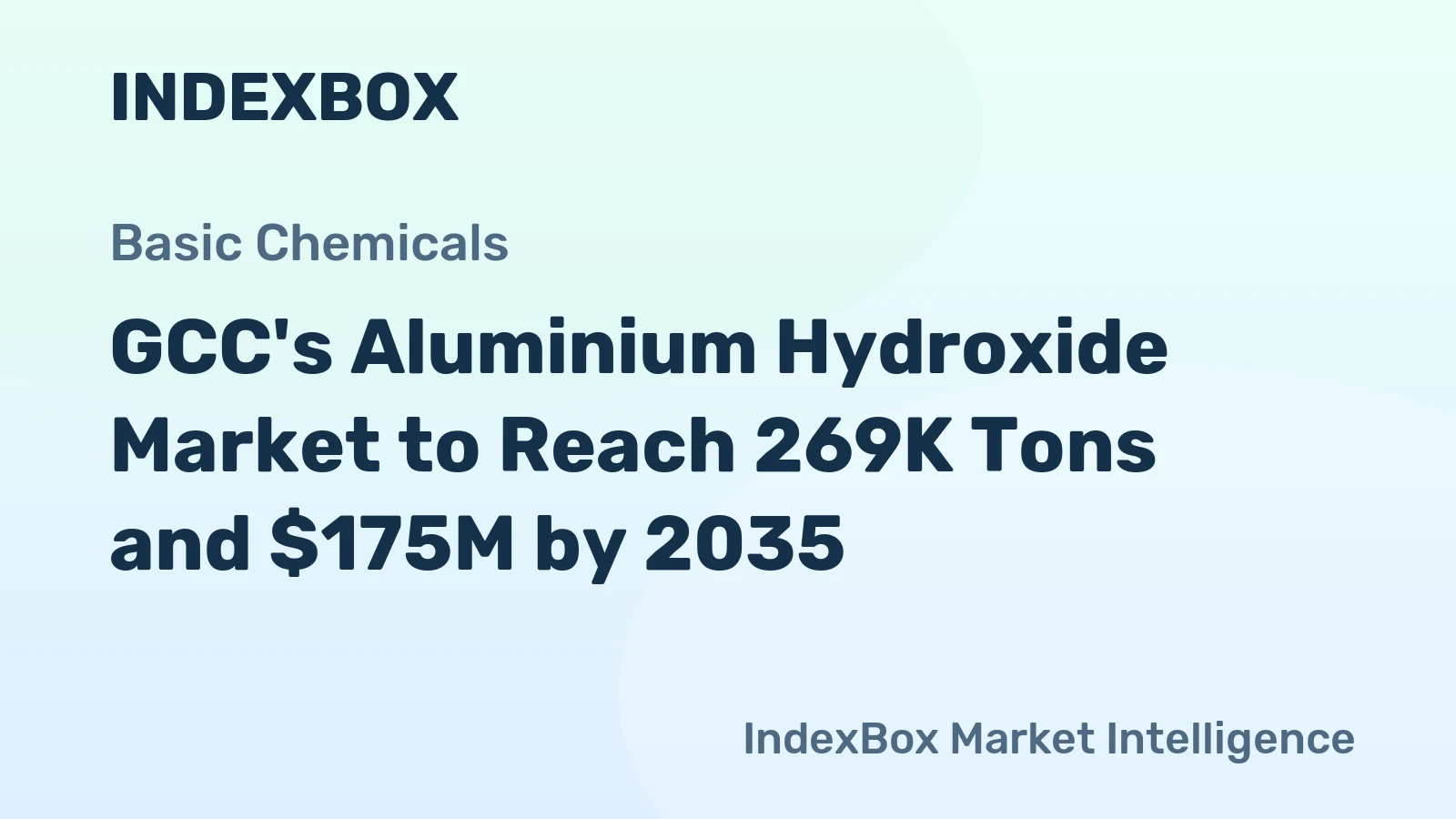 GCC's Aluminium Hydroxide Market to Reach 269K Tons and $175M by 2035