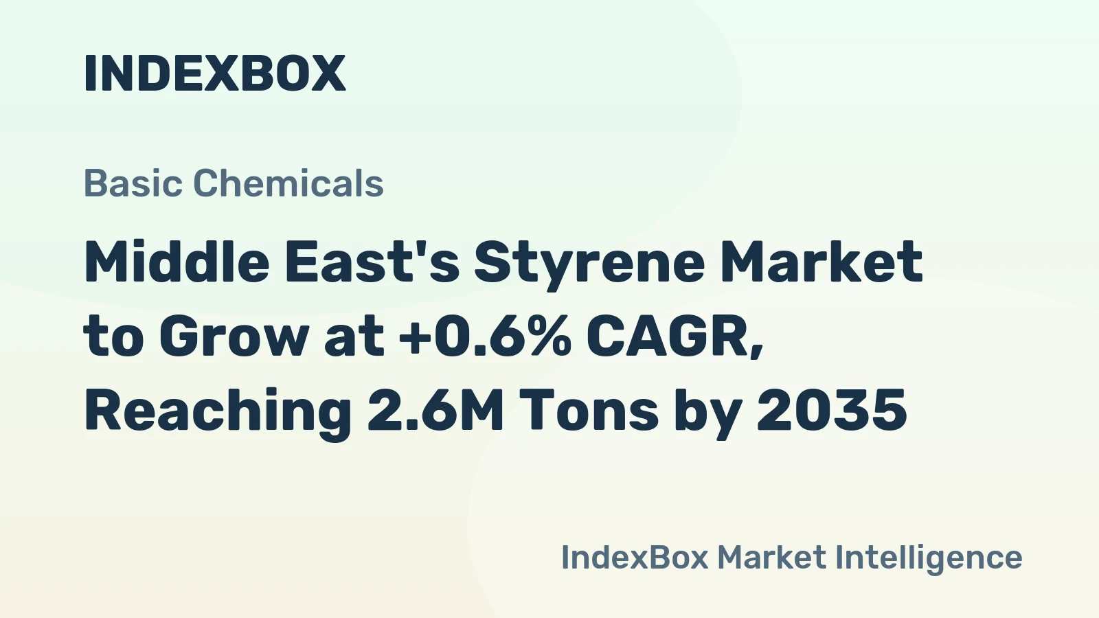 Middle East's Styrene Market to Grow at +0.6% CAGR, Reaching 2.6M Tons by 2035