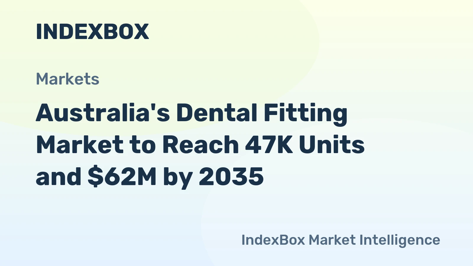 Australia's Dental Fitting Market to Reach 47K Units and $62M by 2035