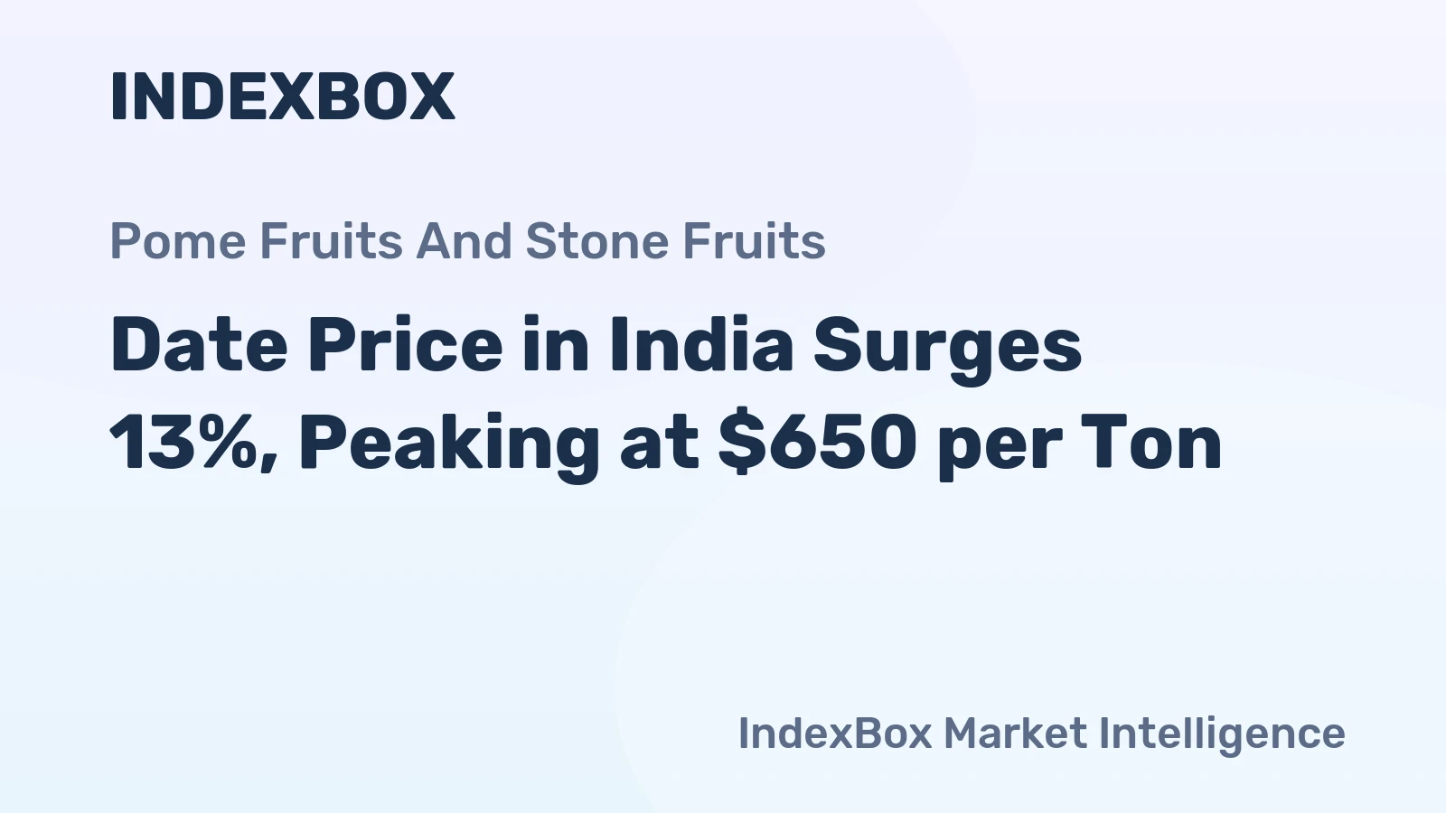 Date Price in India Surges 13%, Peaking at $650 per Ton