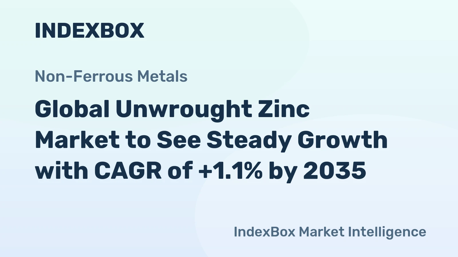 Global Unwrought Zinc Market to See Steady Growth with CAGR of +1.1% by 2035