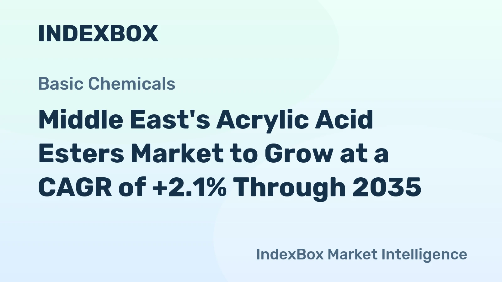 Middle East's Acrylic Acid Esters Market to Grow at a CAGR of +2.1% Through 2035
