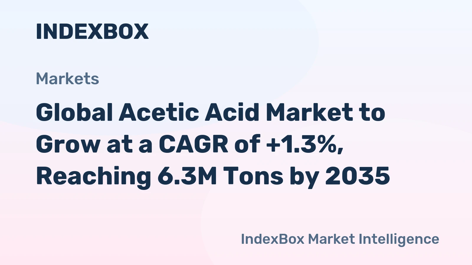 Global Acetic Acid Market to Grow at a CAGR of +1.3%, Reaching 6.3M Tons by 2035