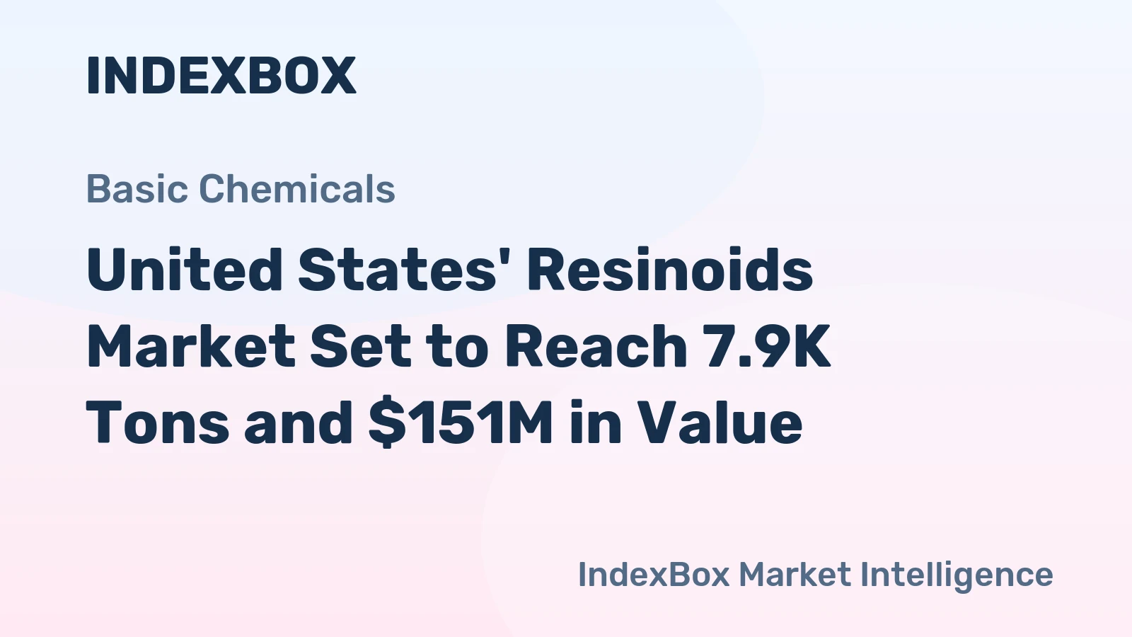 United States' Resinoids Market Set to Reach 7.9K Tons and $151M in Value