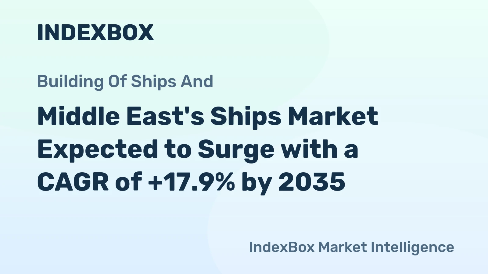 Middle East's Ships Market Expected to Surge with a CAGR of +17.9% by 2035