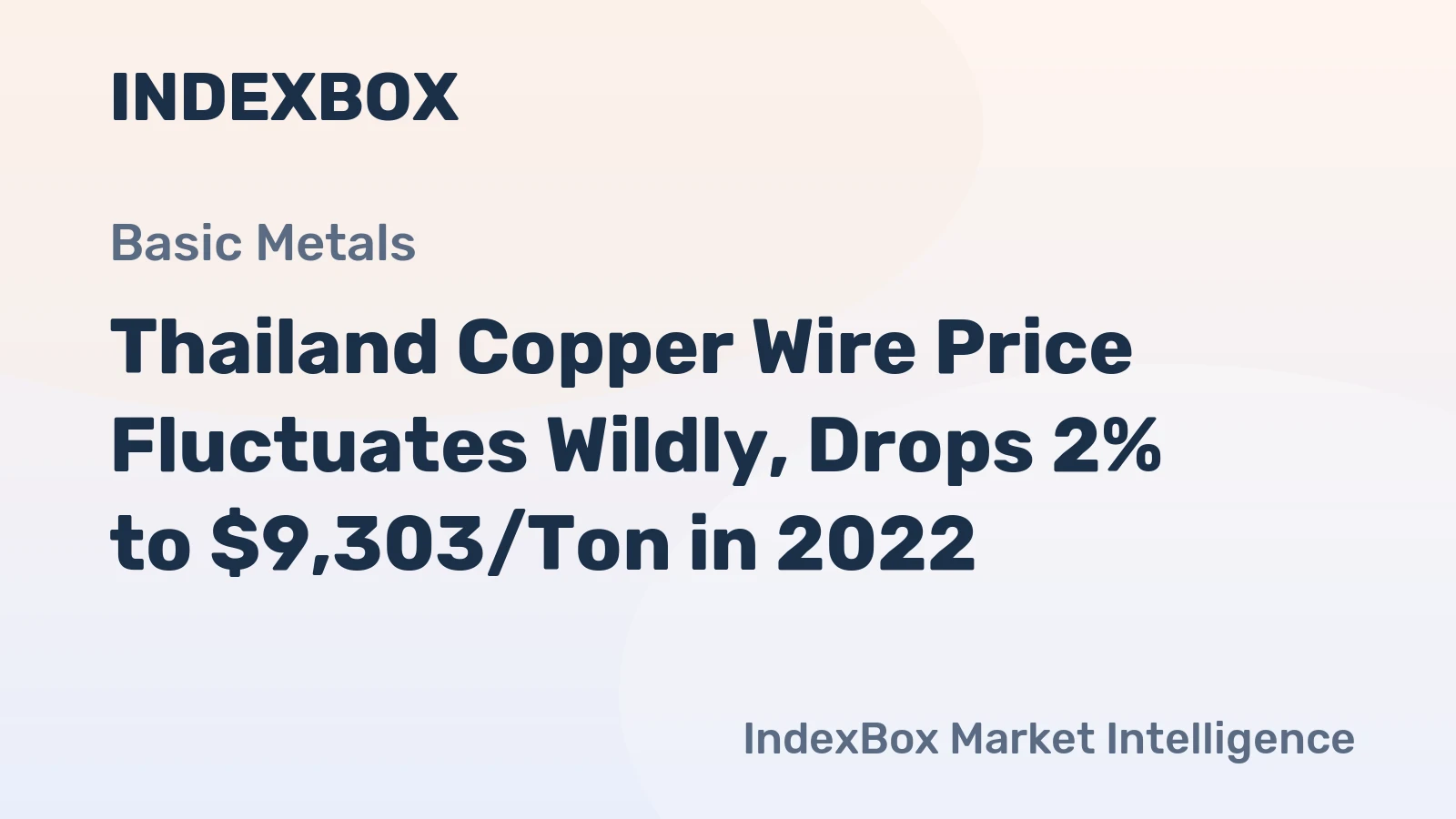 Thailand Copper Wire Price Fluctuates Wildly, Drops 2% to $9,303/Ton in 2022