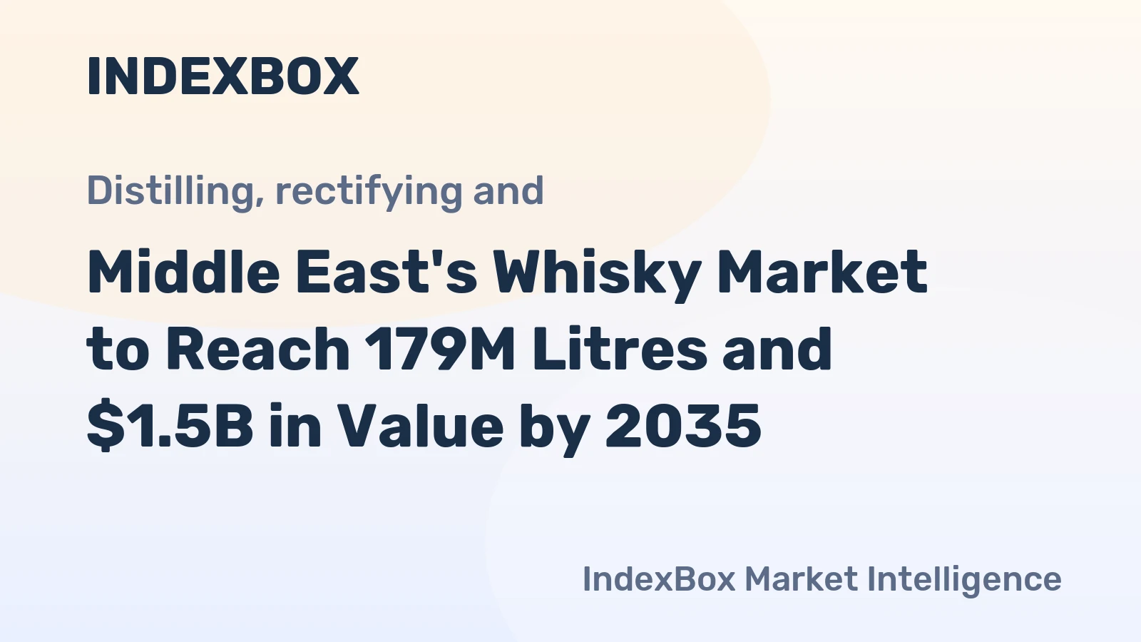 Middle East's Whisky Market to Reach 179M Litres and $1.5B in Value by 2035