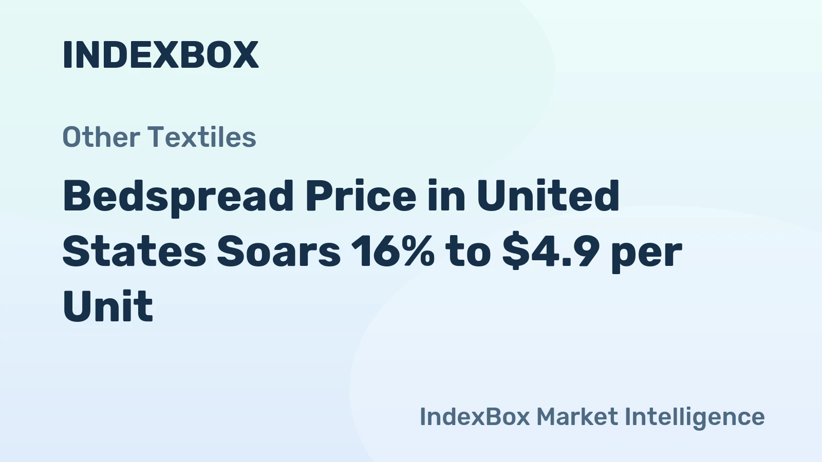 Bedspread Price in United States Soars 16% to $4.9 per Unit