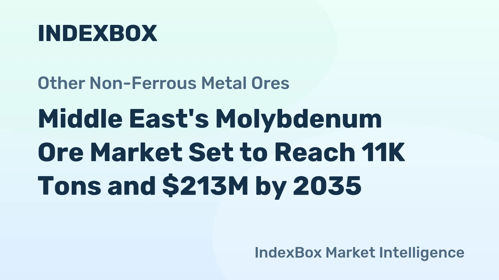 Middle East's Molybdenum Ore Market Set to Reach 11K Tons and $213M by 2035