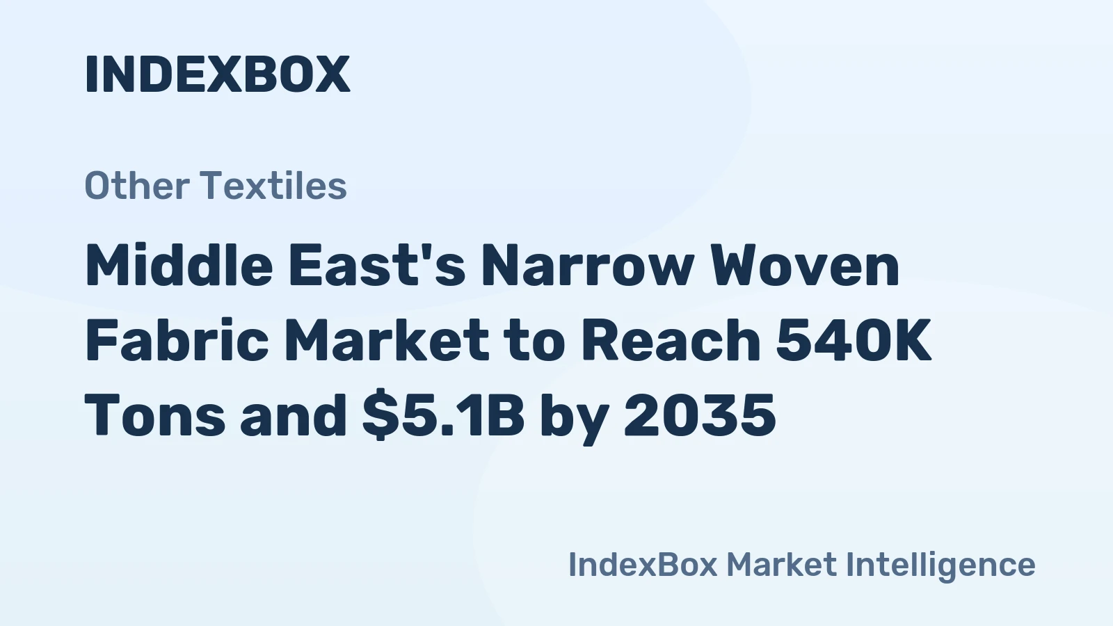 Middle East's Narrow Woven Fabric Market to Reach 540K Tons and $5.1B by 2035