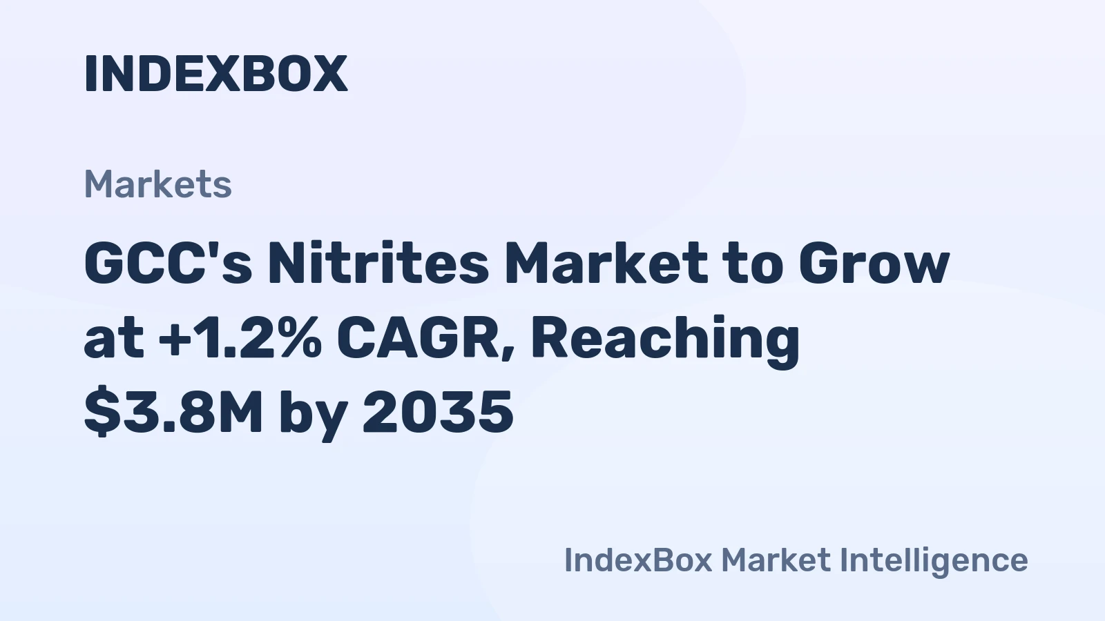 GCC's Nitrites Market to Grow at +1.2% CAGR, Reaching $3.8M by 2035