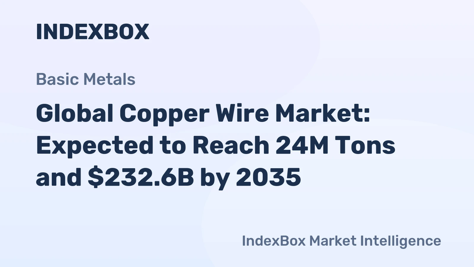 Global Copper Wire Market: Expected to Reach 24M Tons and $232.6B by 2035