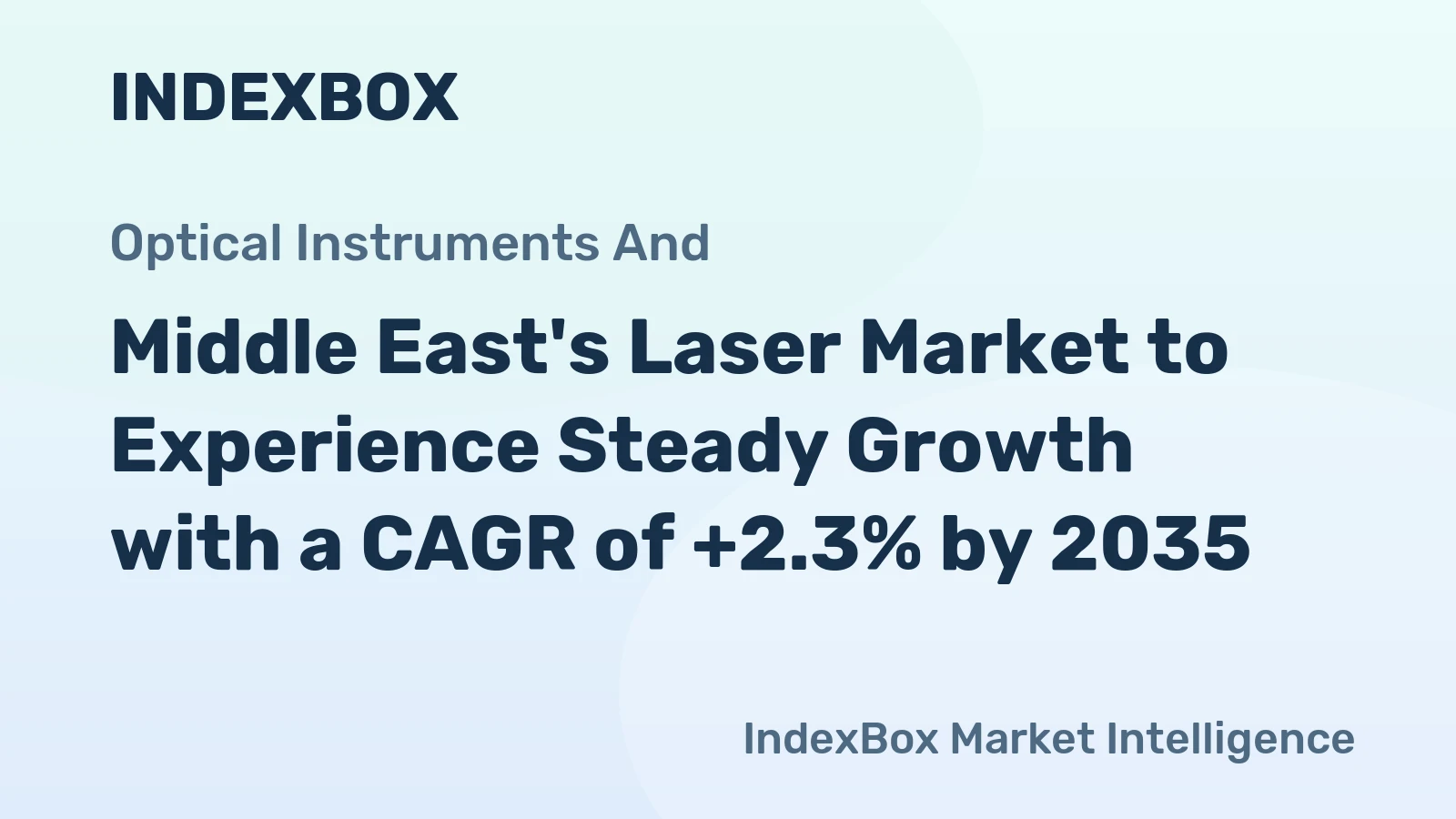 Middle East's Laser Market to Experience Steady Growth with a CAGR of +2.3% by 2035
