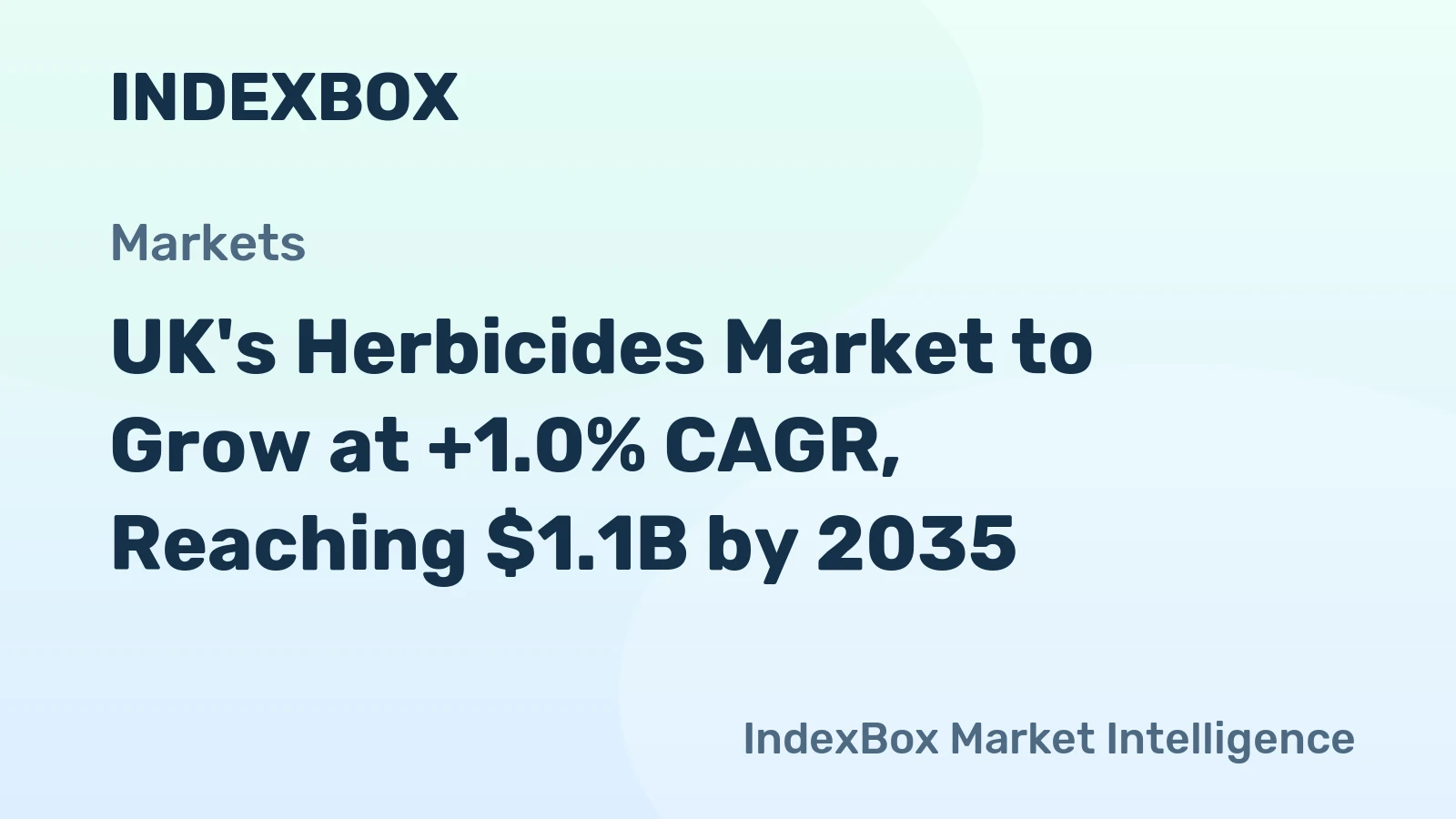 UK's Herbicides Market to Grow at +1.0% CAGR, Reaching $1.1B by 2035