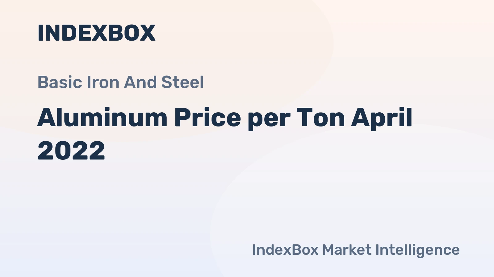 Aluminum Price per Ton April 2022