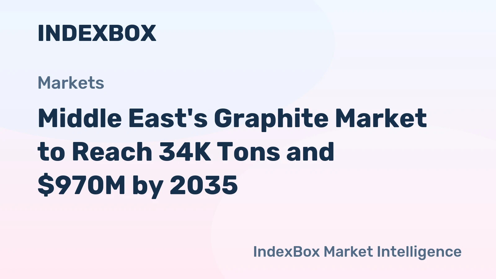 Middle East's Graphite Market to Reach 34K Tons and $970M by 2035