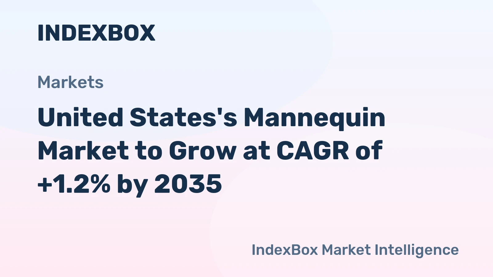United States's Mannequin Market to Grow at CAGR of +1.2% by 2035