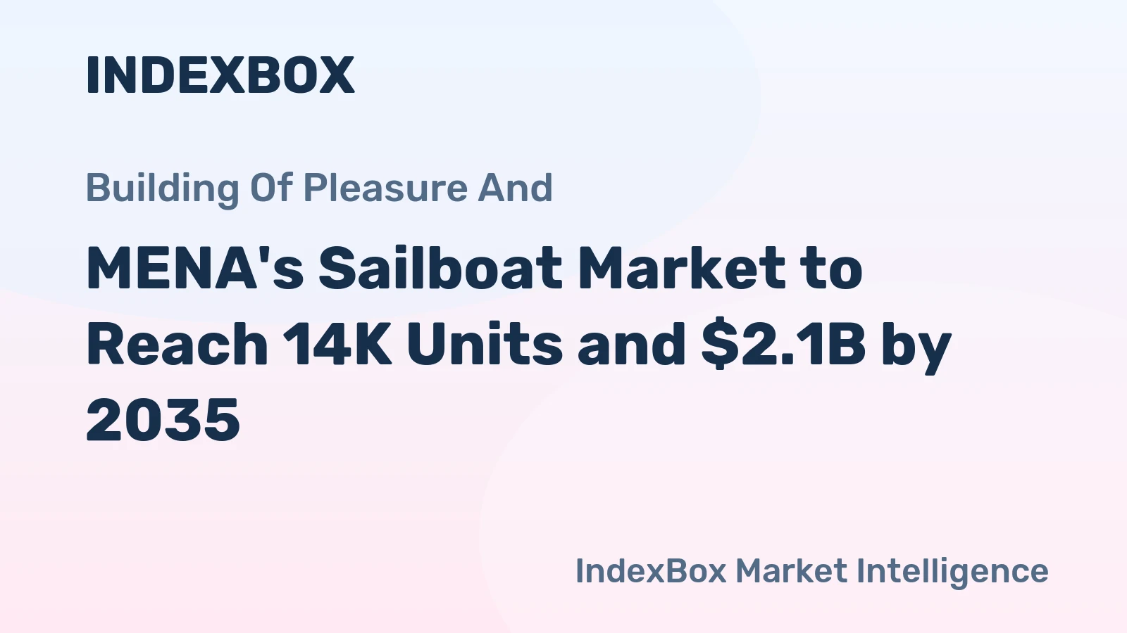 MENA's Sailboat Market to Reach 14K Units and $2.1B by 2035