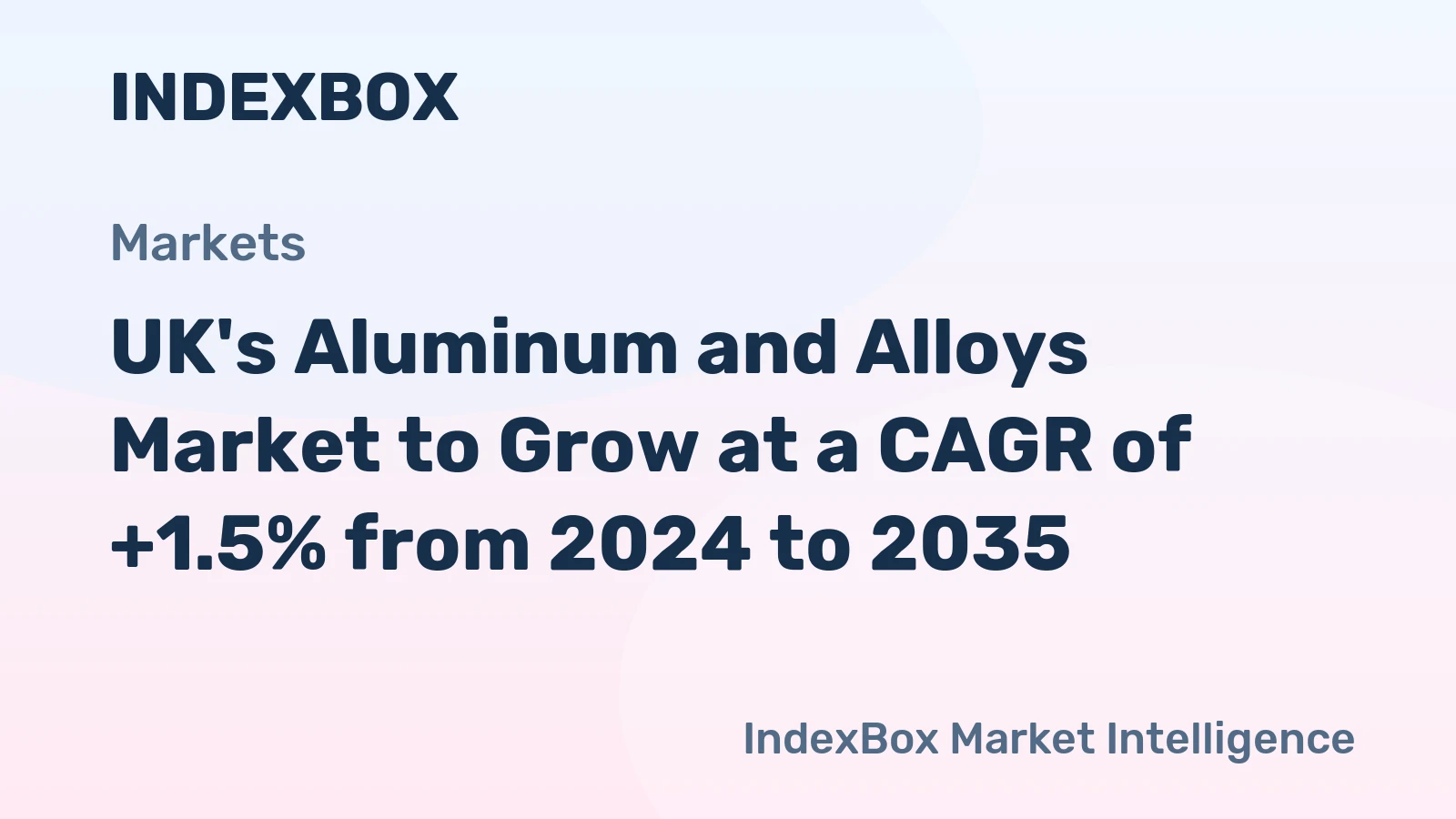 UK's Aluminum and Alloys Market to Grow at a CAGR of +1.5% from 2024 to 2035