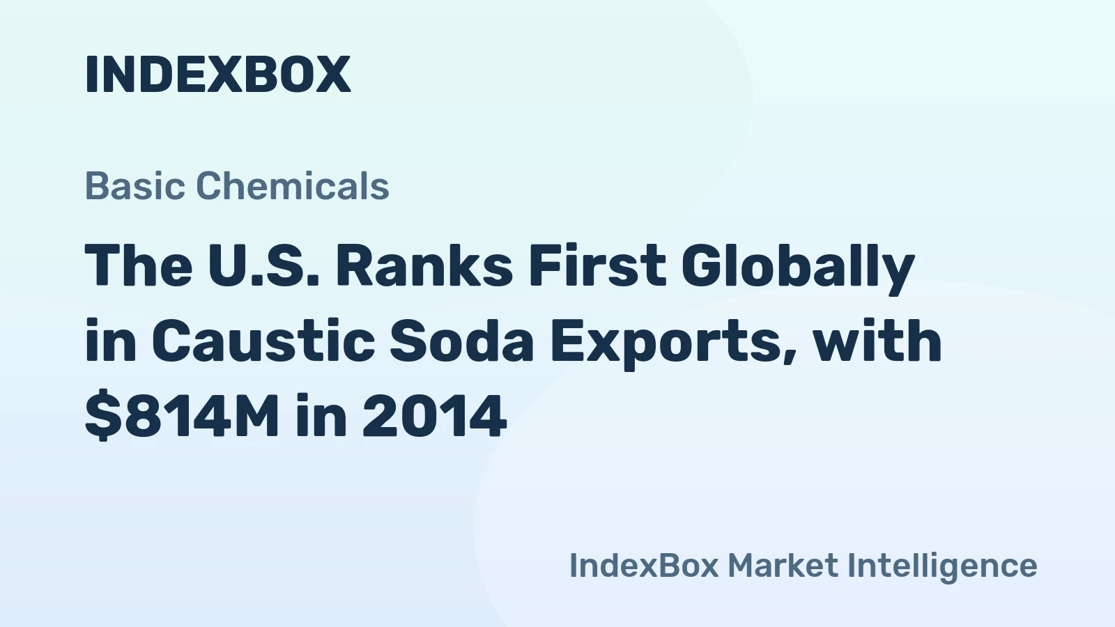 The U.S. Ranks First Globally in Caustic Soda Exports, with $814M in 2014