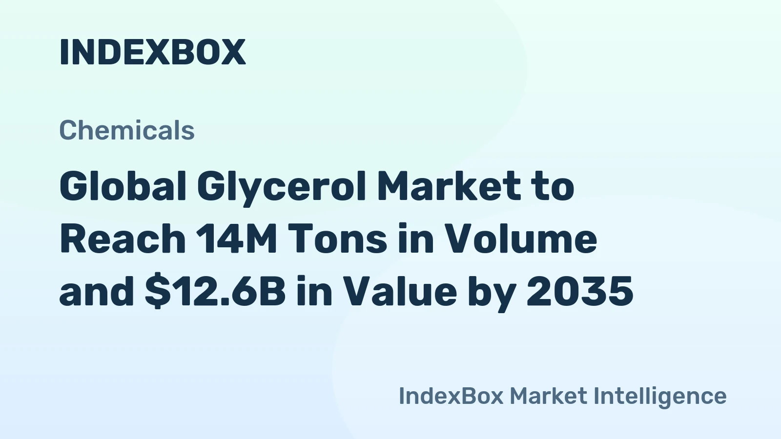 Global Glycerol Market to Reach 14M Tons in Volume and $12.6B in Value by 2035