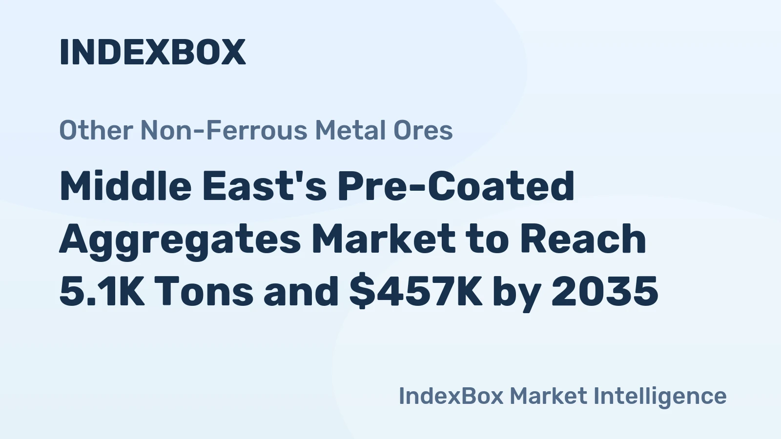Middle East's Pre-Coated Aggregates Market to Reach 5.1K Tons and $457K by 2035
