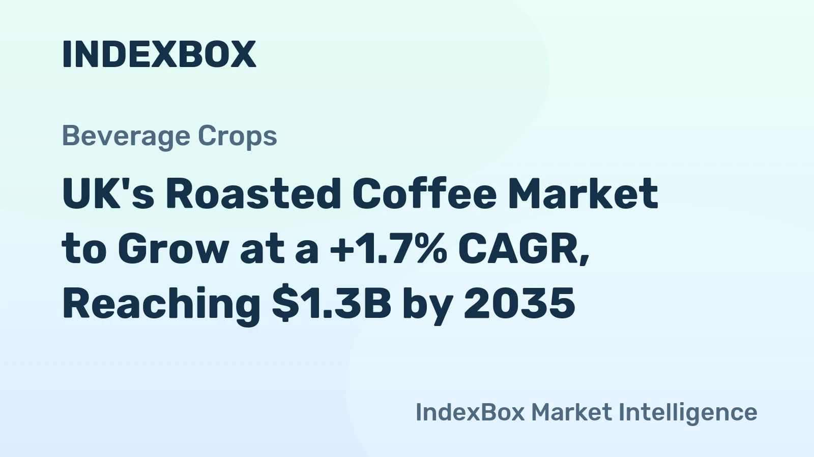UK's Roasted Coffee Market to Grow at a +1.7% CAGR, Reaching $1.3B by 2035