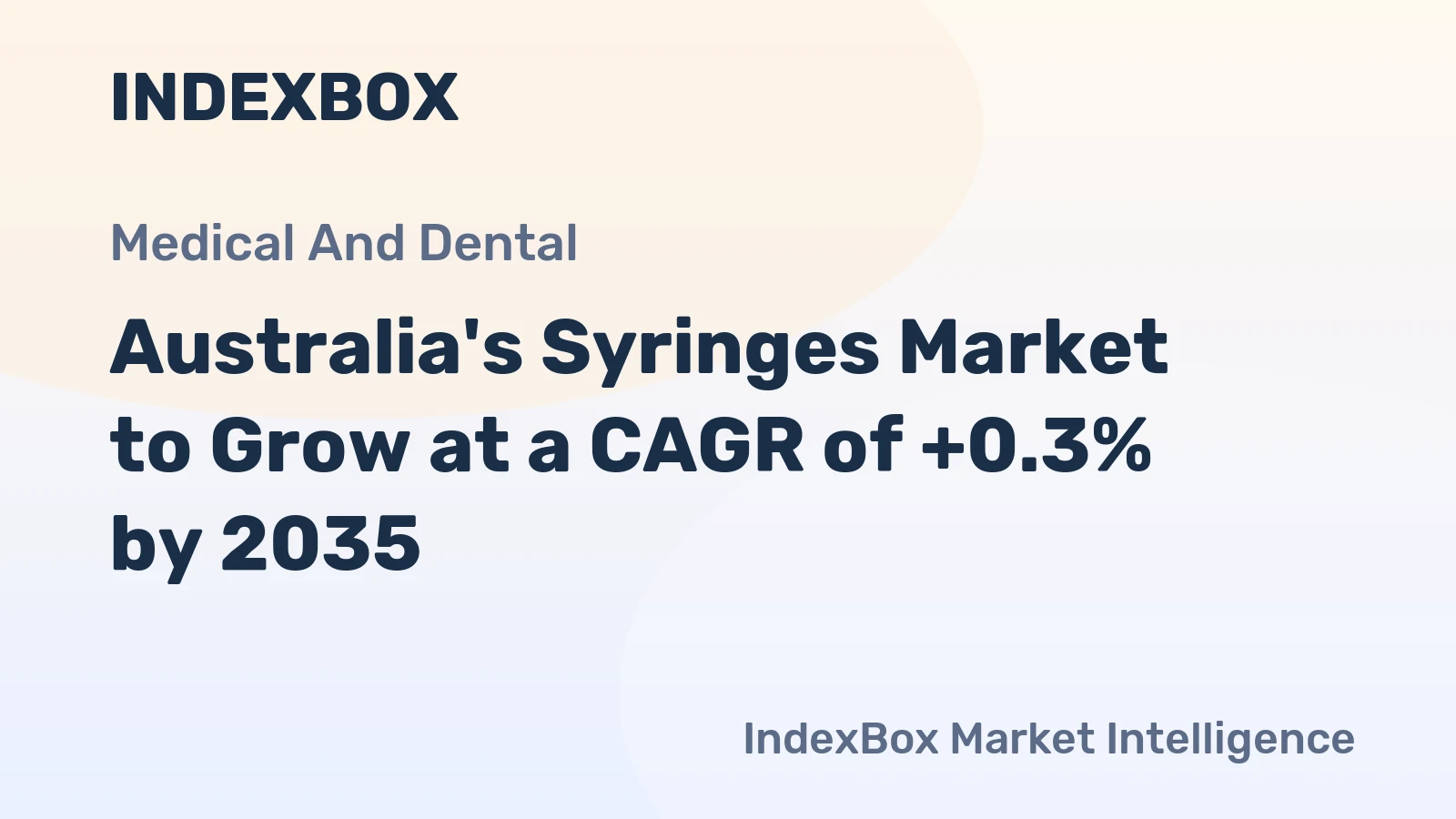 Australia's Syringes Market to Grow at a CAGR of +0.3% by 2035