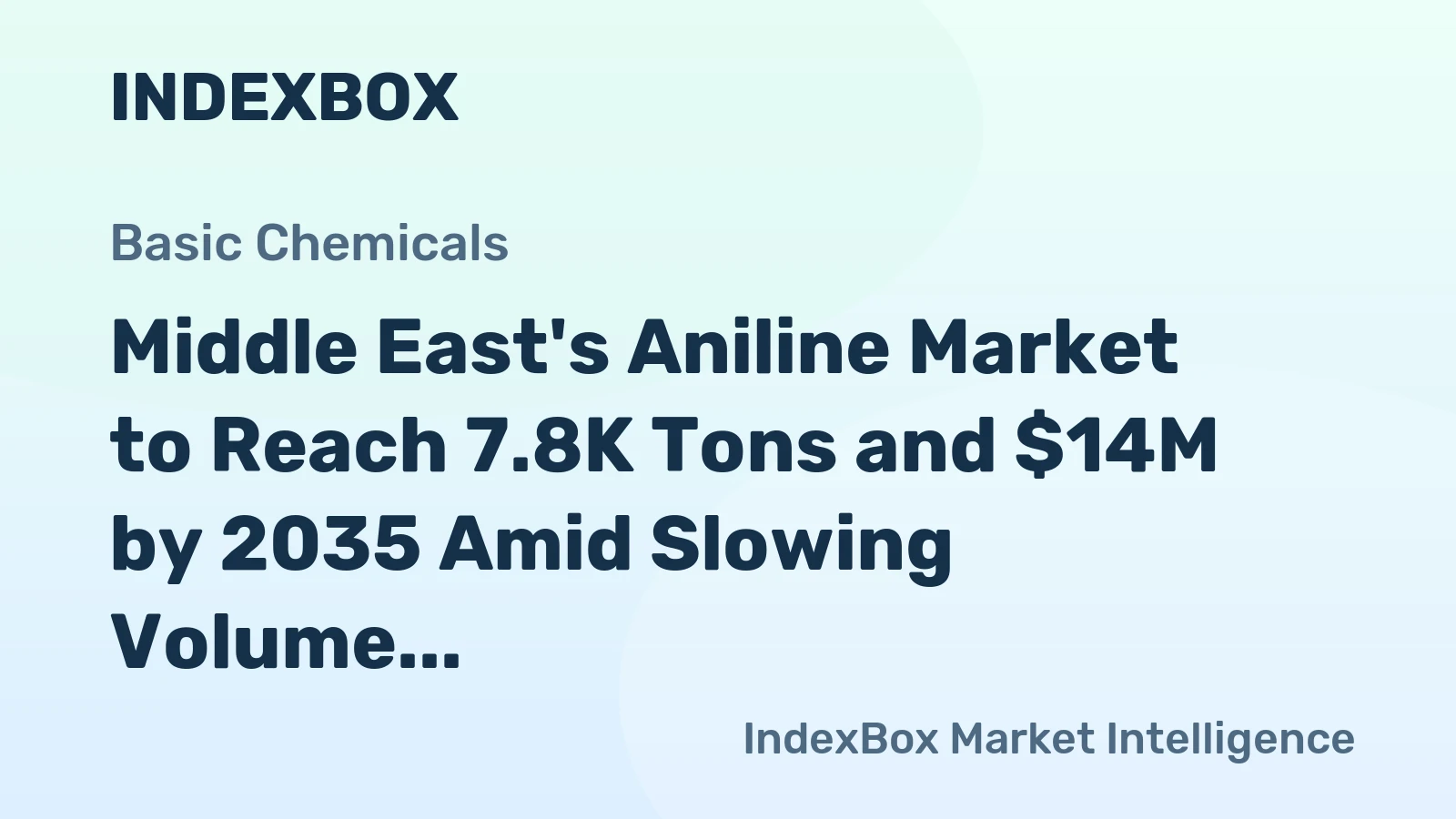 Middle East's Aniline Market to Reach 7.8K Tons and $14M by 2035 Amid Slowing Volume Growth