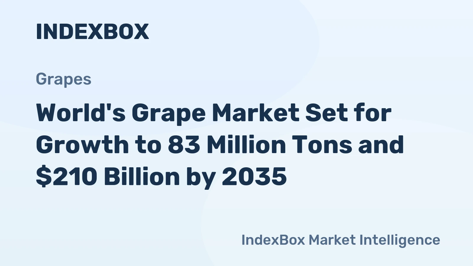 World's Grape Market Set for Growth to 83 Million Tons and $210 Billion by 2035
