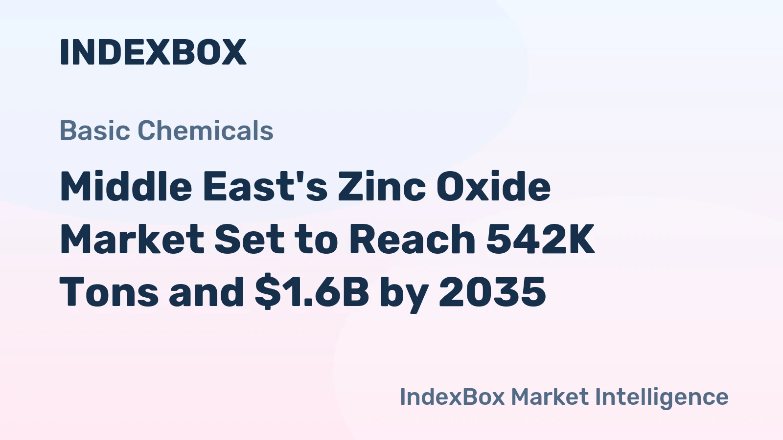 Middle East's Zinc Oxide Market Set to Reach 542K Tons and $1.6B by 2035