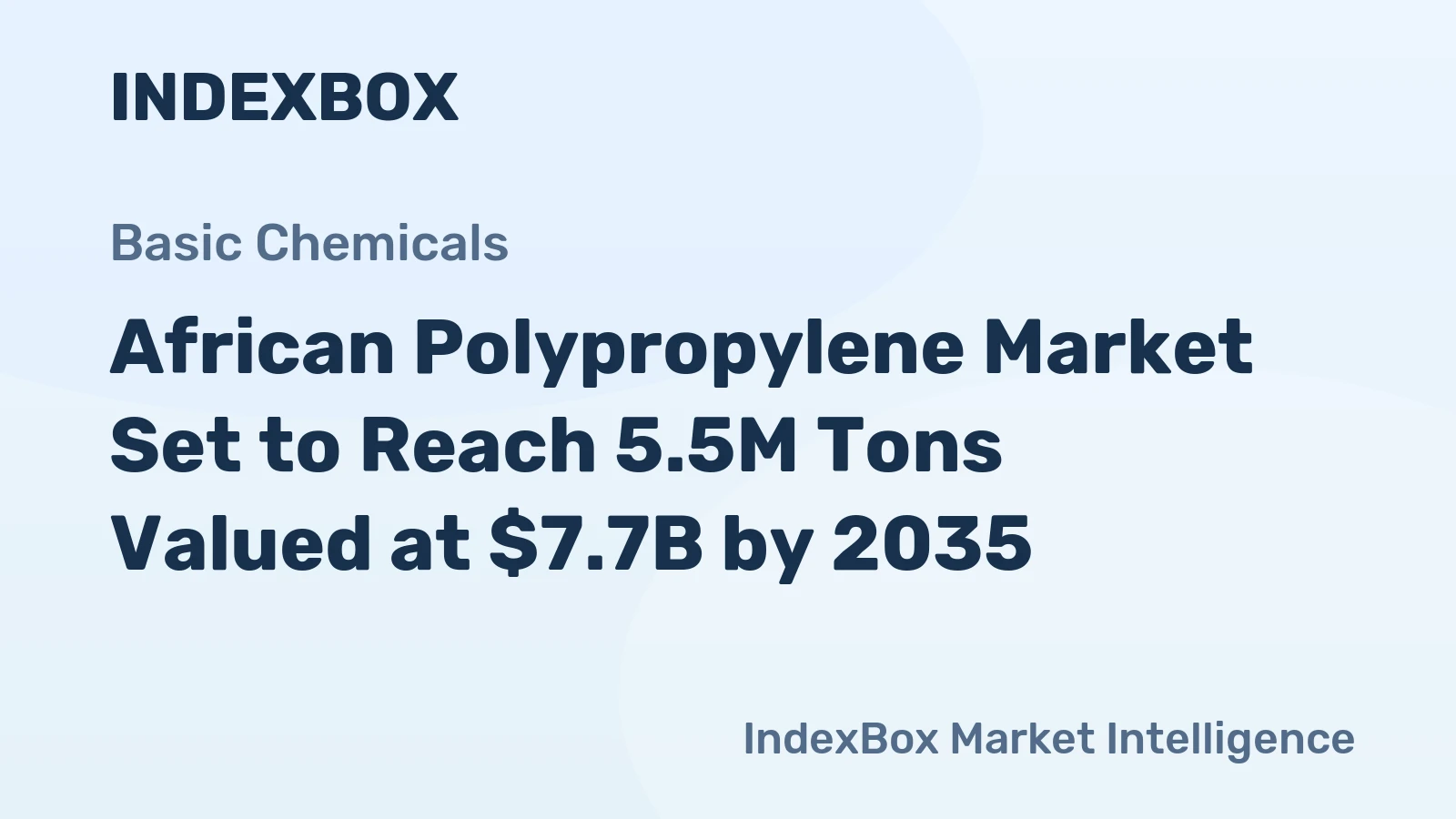African Polypropylene Market Set to Reach 5.5M Tons Valued at $7.7B by 2035