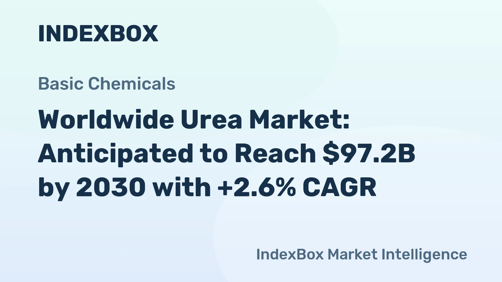 Worldwide Urea Market: Anticipated to Reach $97.2B by 2030 with +2.6% CAGR