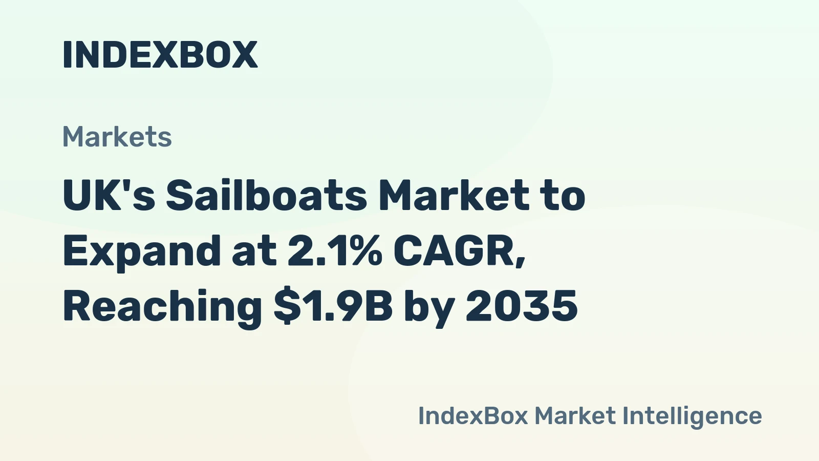 UK's Sailboats Market to Expand at 2.1% CAGR, Reaching $1.9B by 2035