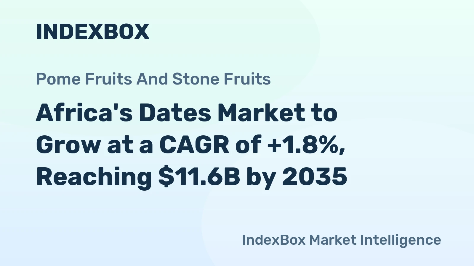 Africa's Dates Market to Grow at a CAGR of +1.8%, Reaching $11.6B by 2035