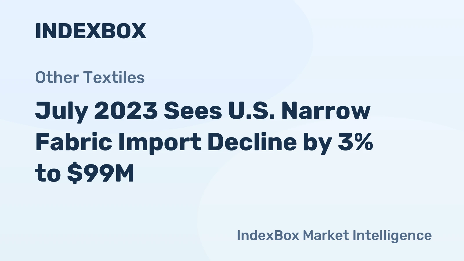 July 2023 Sees U.S. Narrow Fabric Import Decline by 3% to $99M