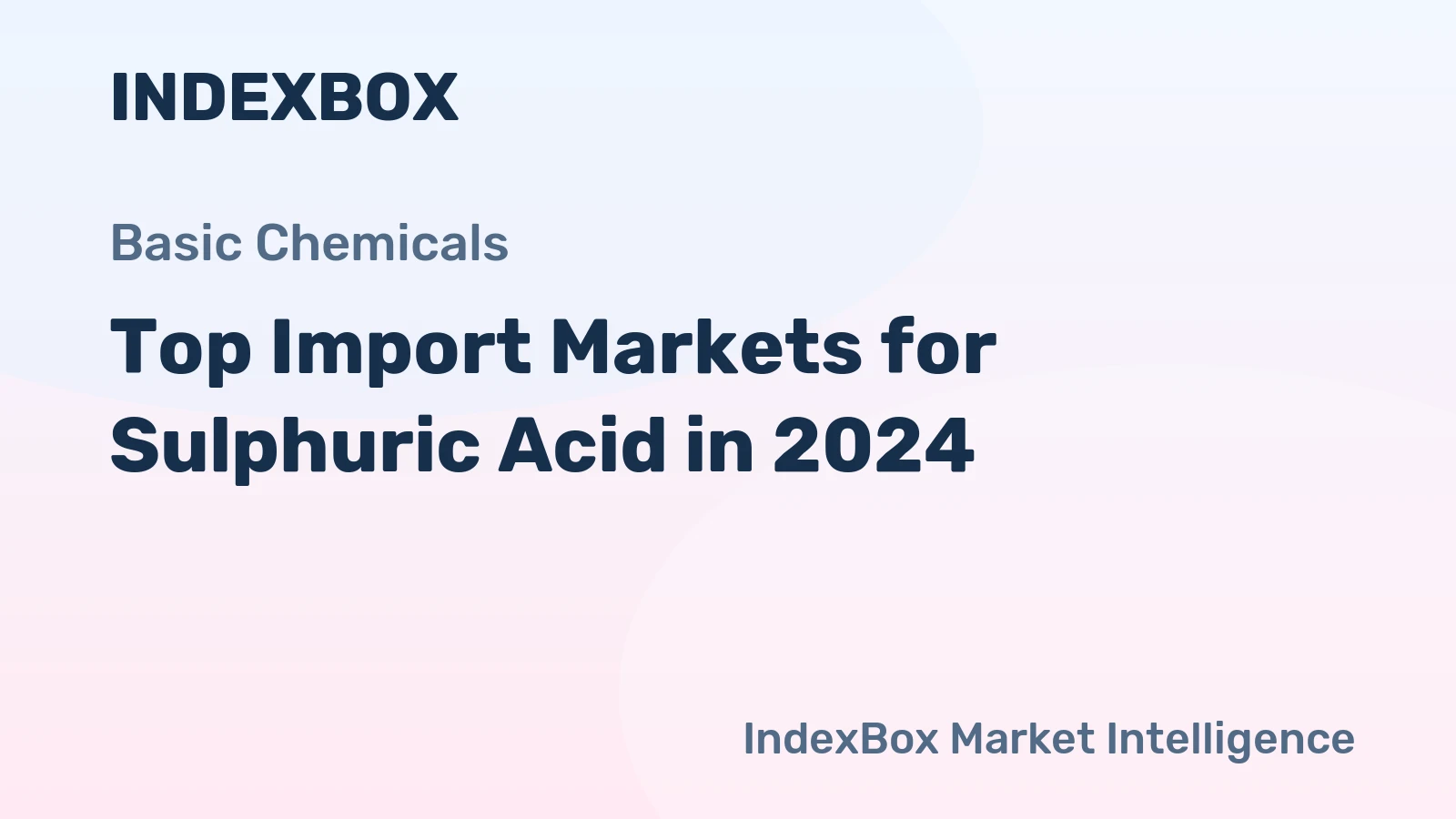 Top Import Markets for Sulphuric Acid in 2024