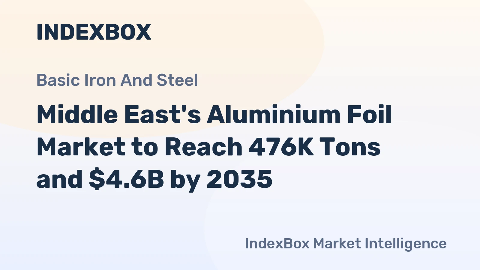 Middle East's Aluminium Foil Market to Reach 476K Tons and $4.6B by 2035