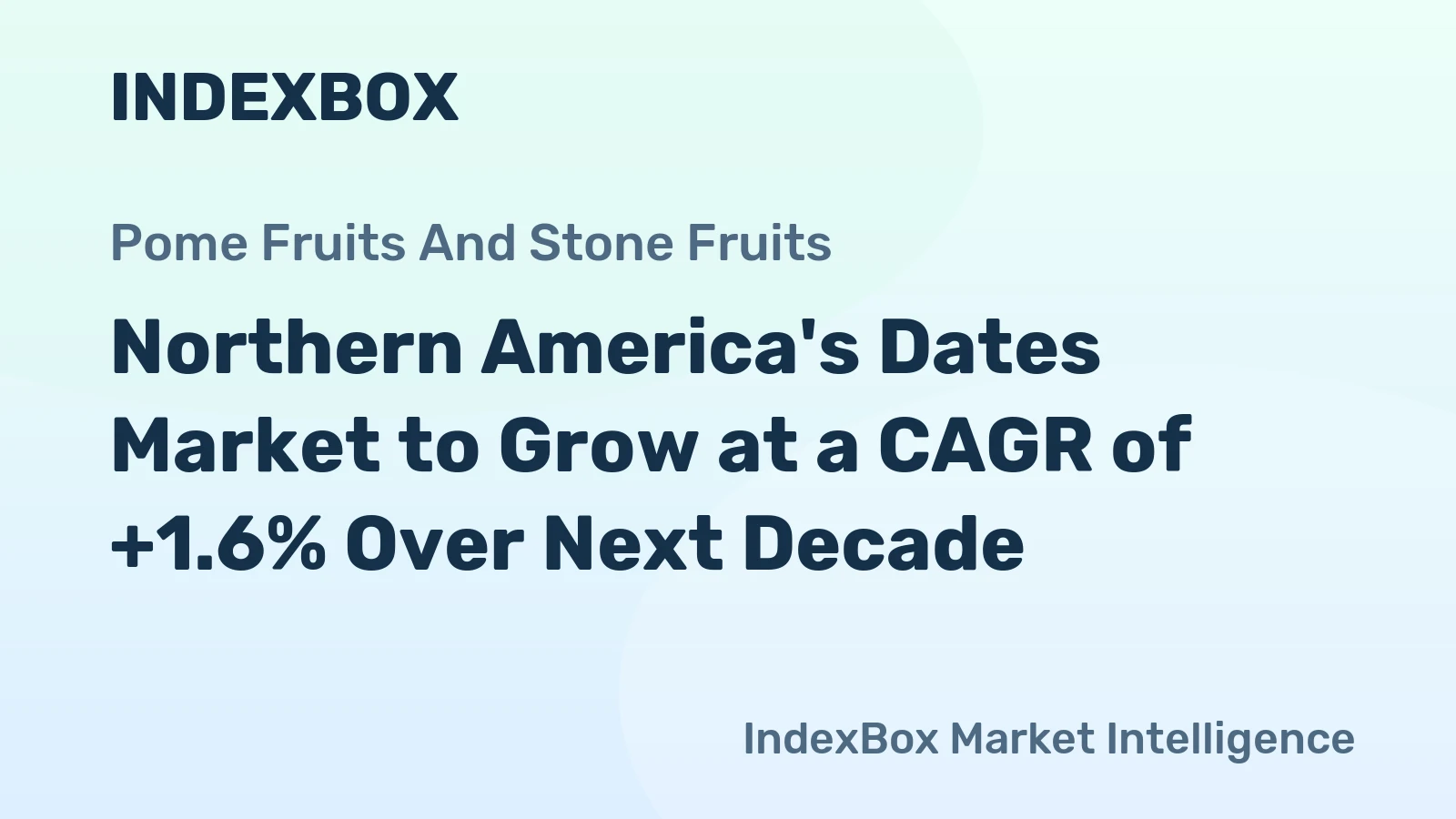 Northern America's Dates Market to Grow at a CAGR of +1.6% Over Next Decade