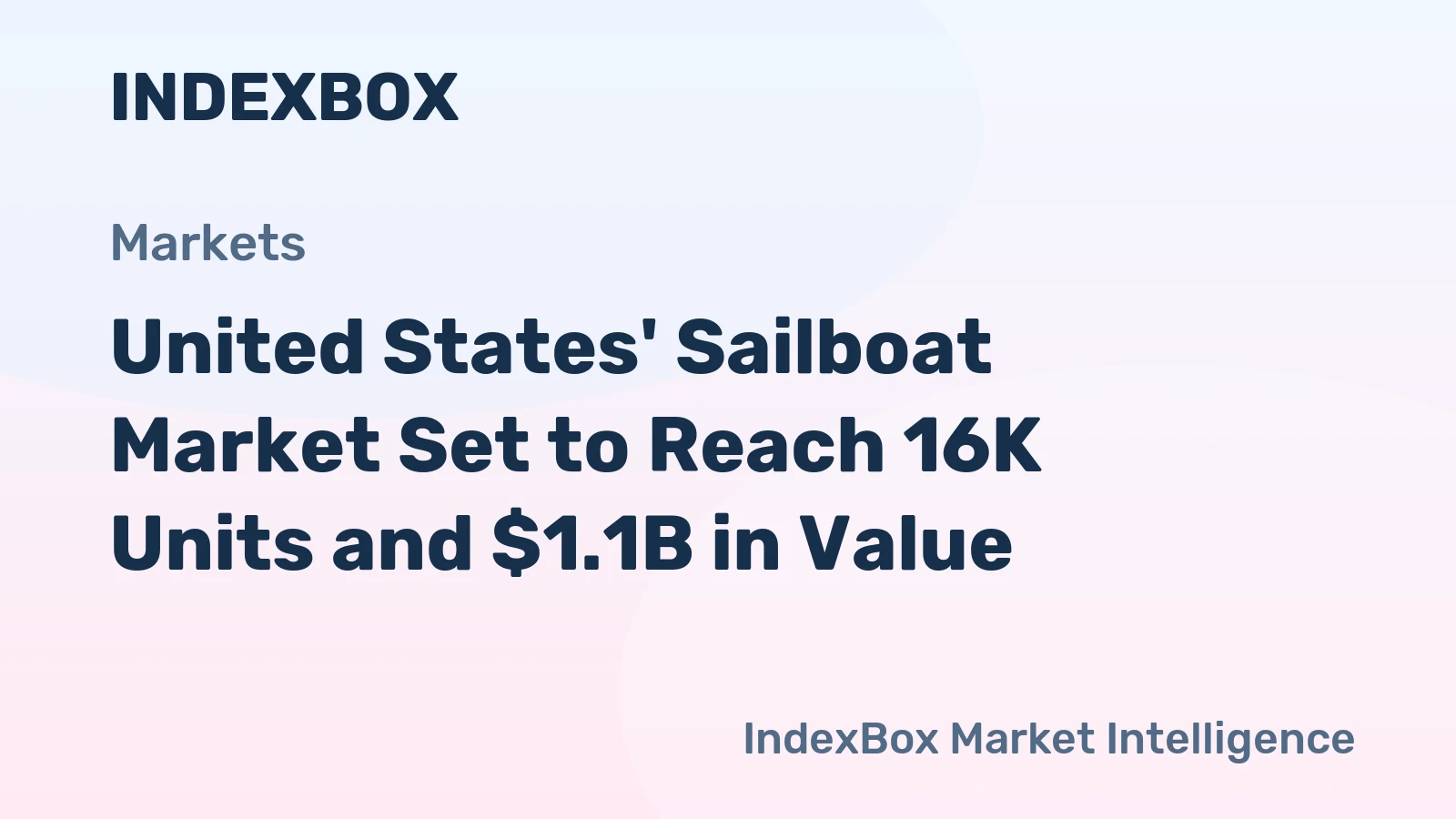 United States' Sailboat Market Set to Reach 16K Units and $1.1B in Value