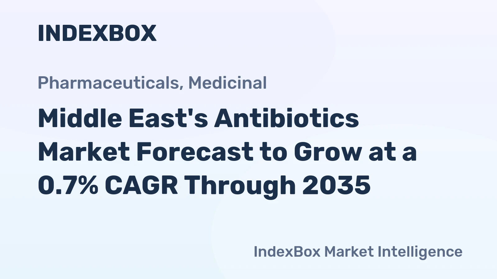 Middle East's Antibiotics Market Forecast to Grow at a 0.7% CAGR Through 2035