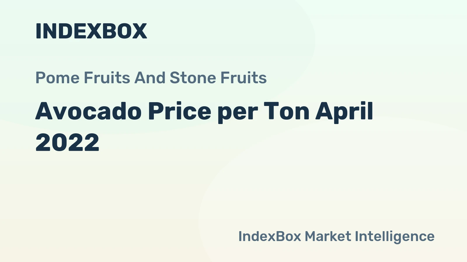 Avocado Price per Ton April 2022